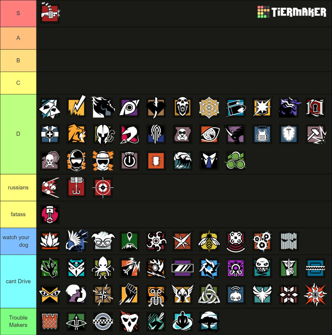 r6 siege 2025 operators Tier List (Community Rankings) - TierMaker