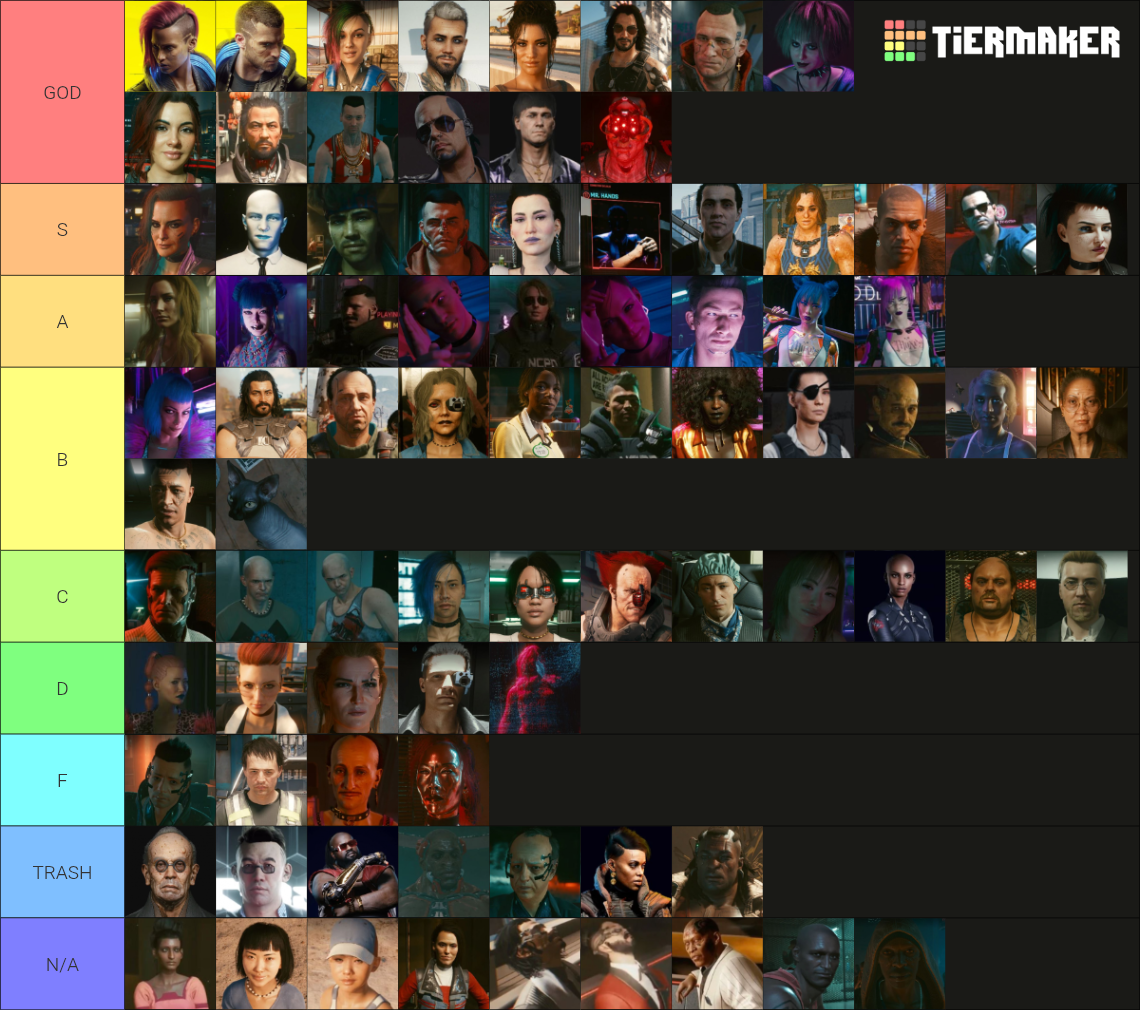EVERY Cyberpunk 2077 Character Tier List (Community Rankings) - TierMaker