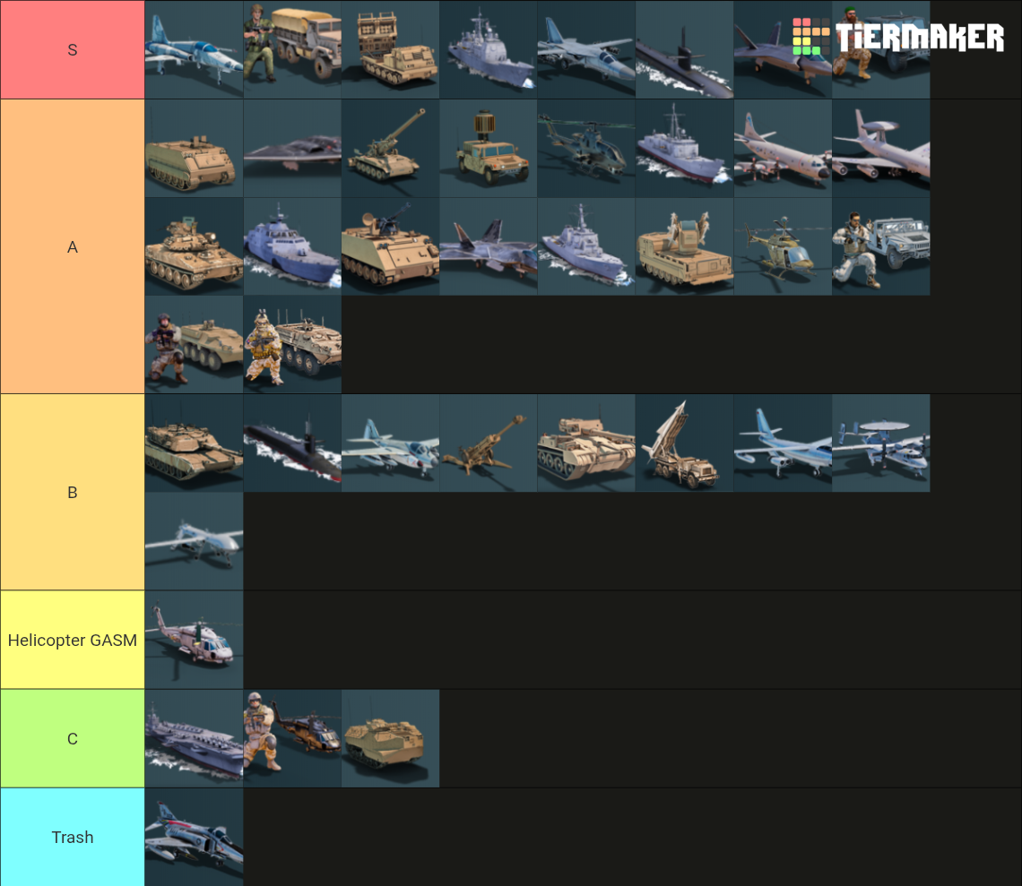Conflict of Nations units Tier List (Community Rankings) - TierMaker