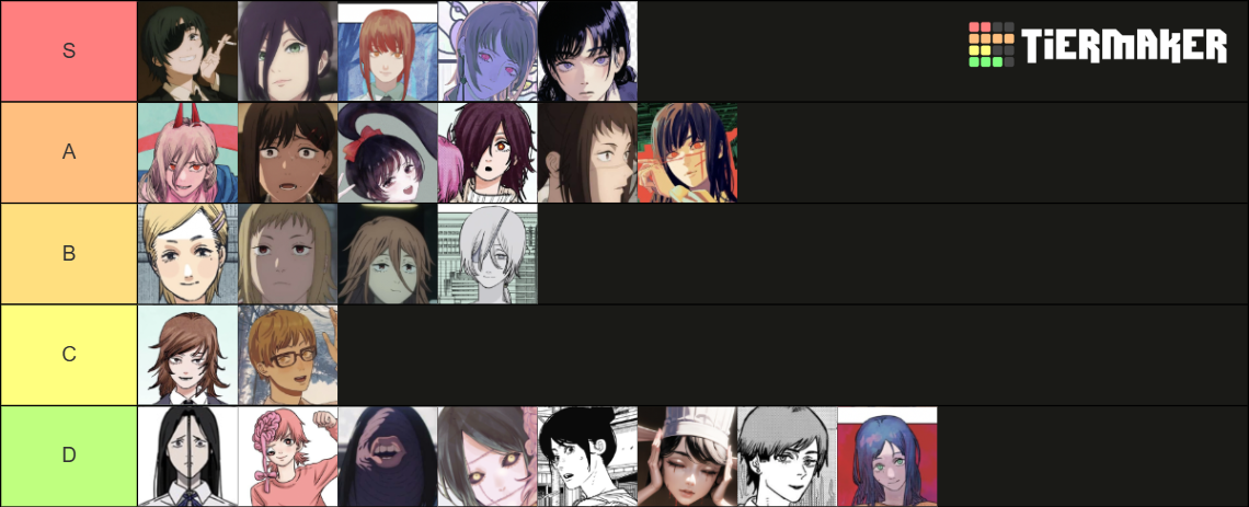 Chainsaw Man Waifu Tier List (Community Rankings) - TierMaker