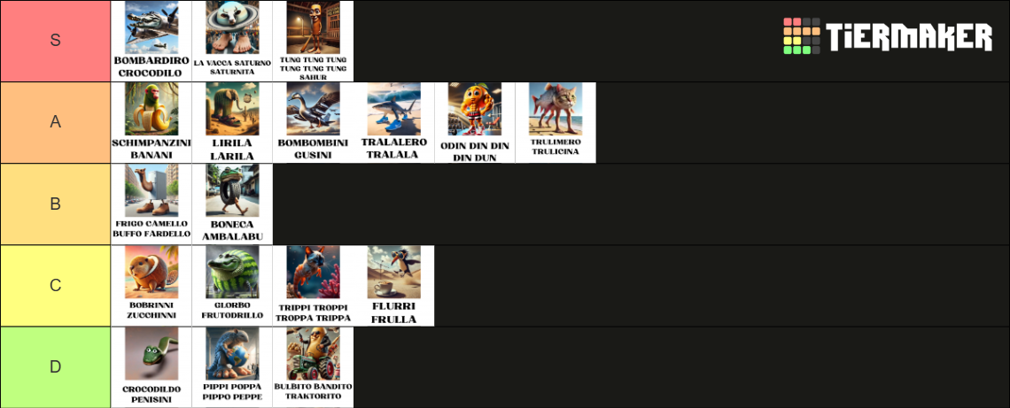 Italian brainrot Tier List (Community Rankings) - TierMaker
