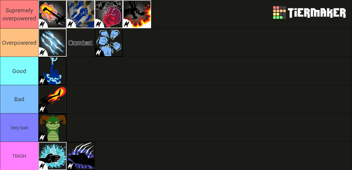 Blox fruits update 20 fighting styles Tier List (Community Rankings ...