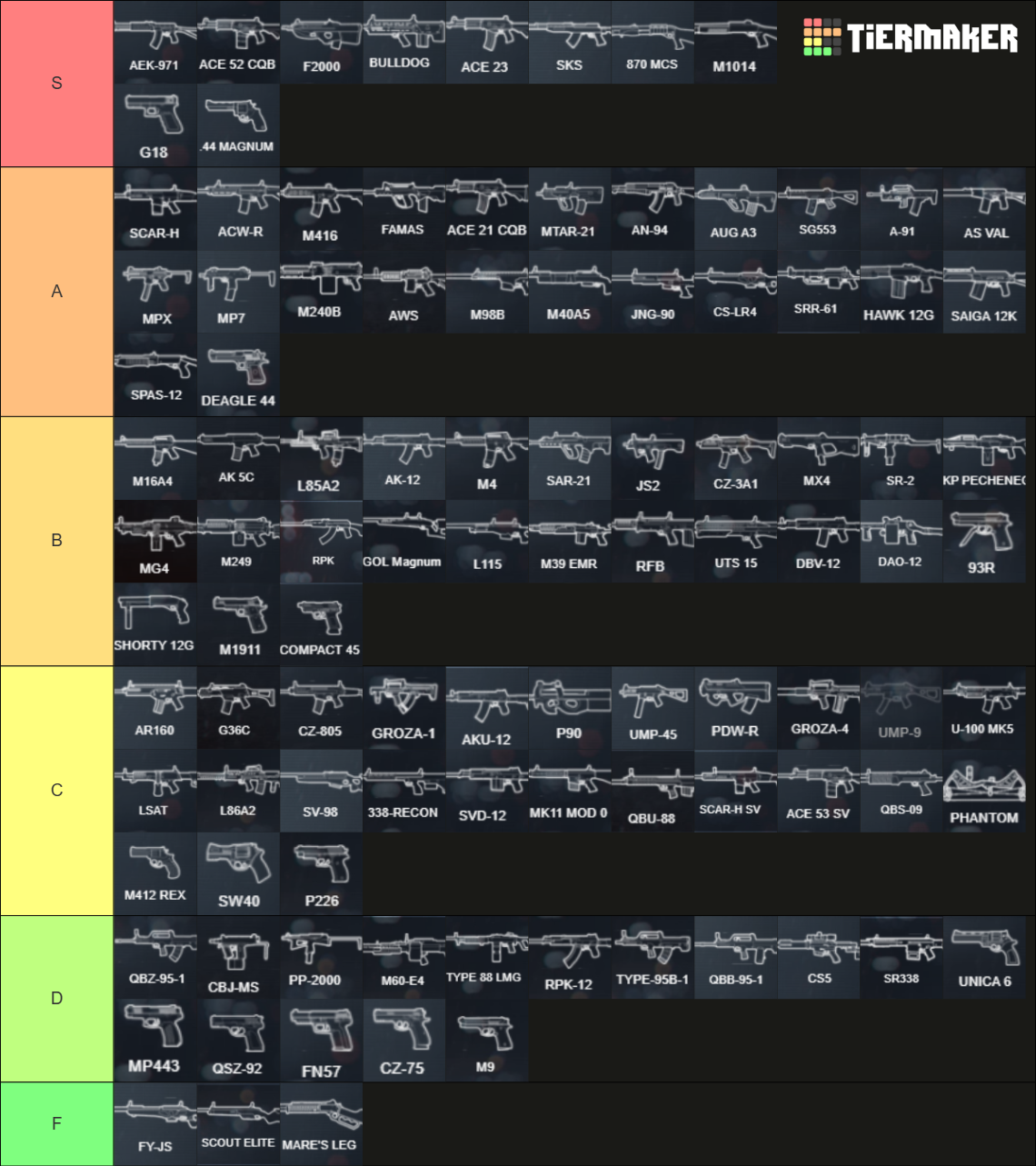 BATTLEFIELD 4 WEAPONS Tier List (Community Rankings) - TierMaker