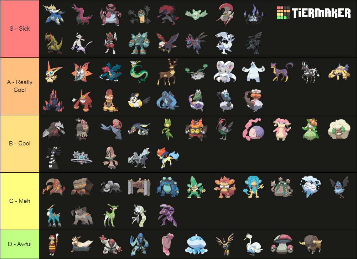 All Gen 5 Pokemon (Unova) Tier List (Community Rankings) - TierMaker
