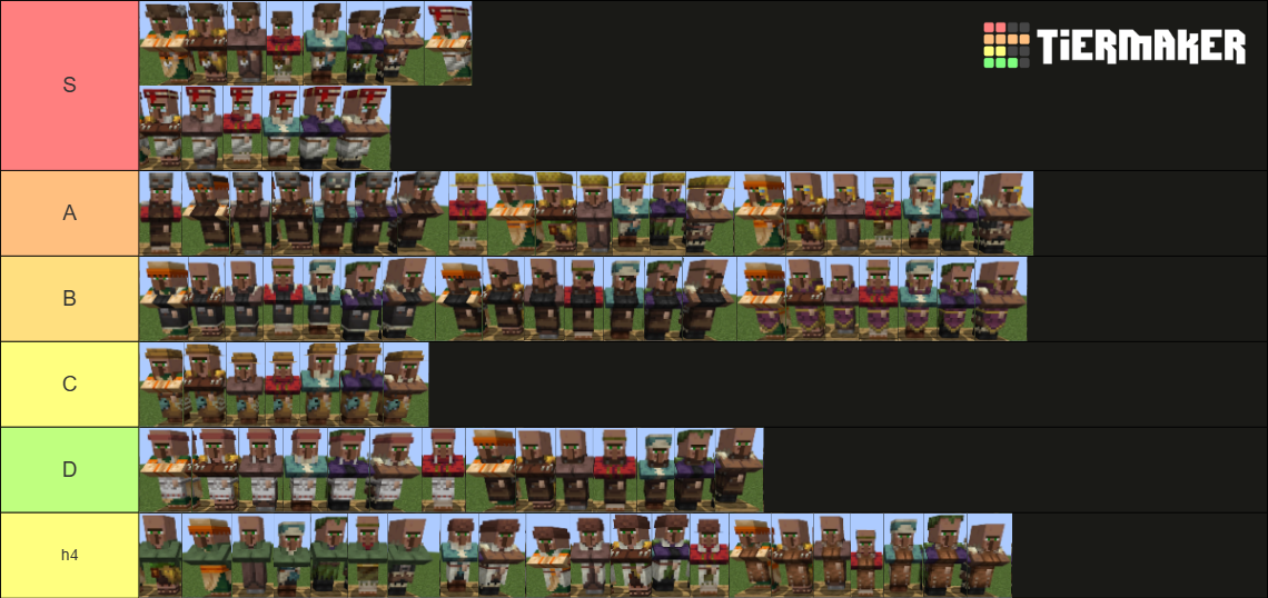 All Minecraft villagers including the different biomes 2024 Tier List ...