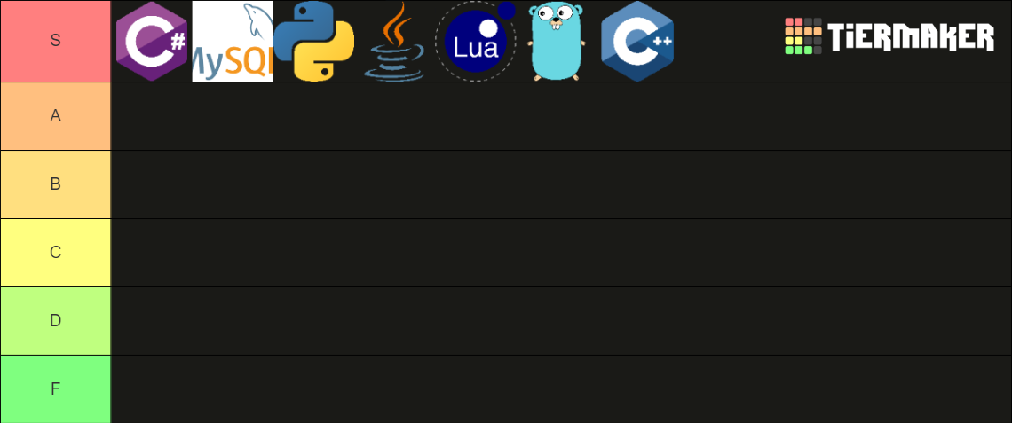 Programming Languages Tier List (Community Rankings) - TierMaker