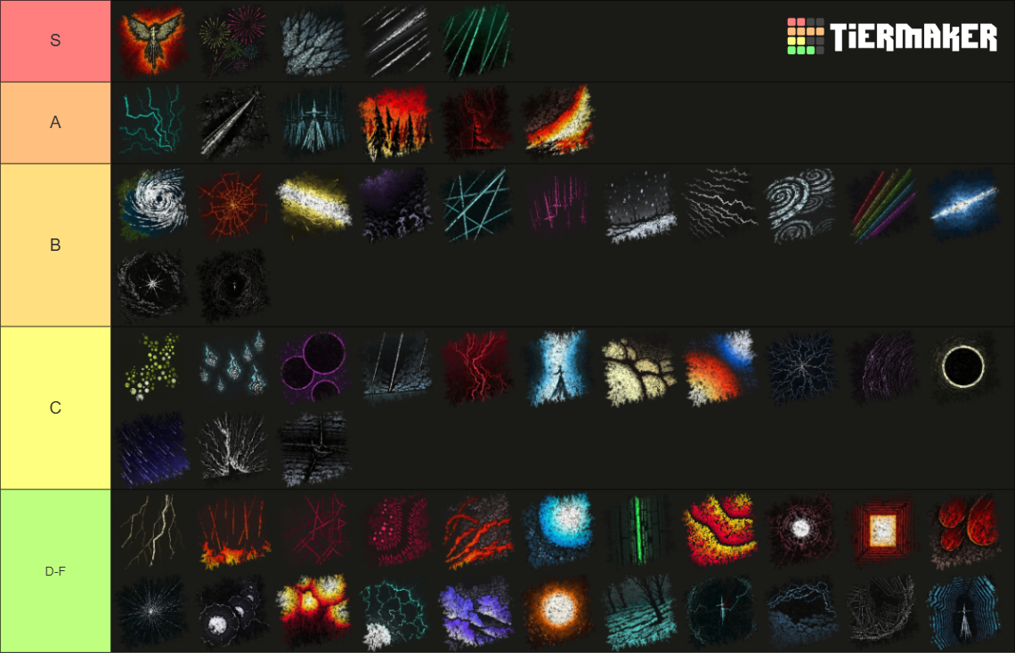 Magic Survival ( Magic combinations) 2025 Tier List (Community Rankings ...