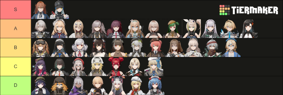 Girl's Frontline 2: Exilium Tier List (Community Rankings) - TierMaker