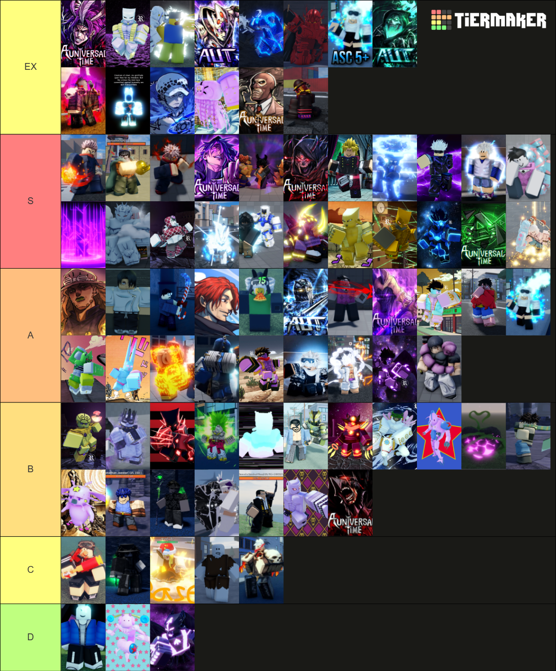 AUT / A Universal Time tierlist latest update Tier List (Community ...
