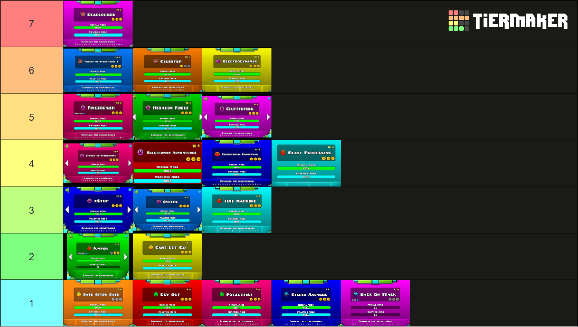 Geometry Dash (GD) Levels Tier List (Community Rankings) - TierMaker