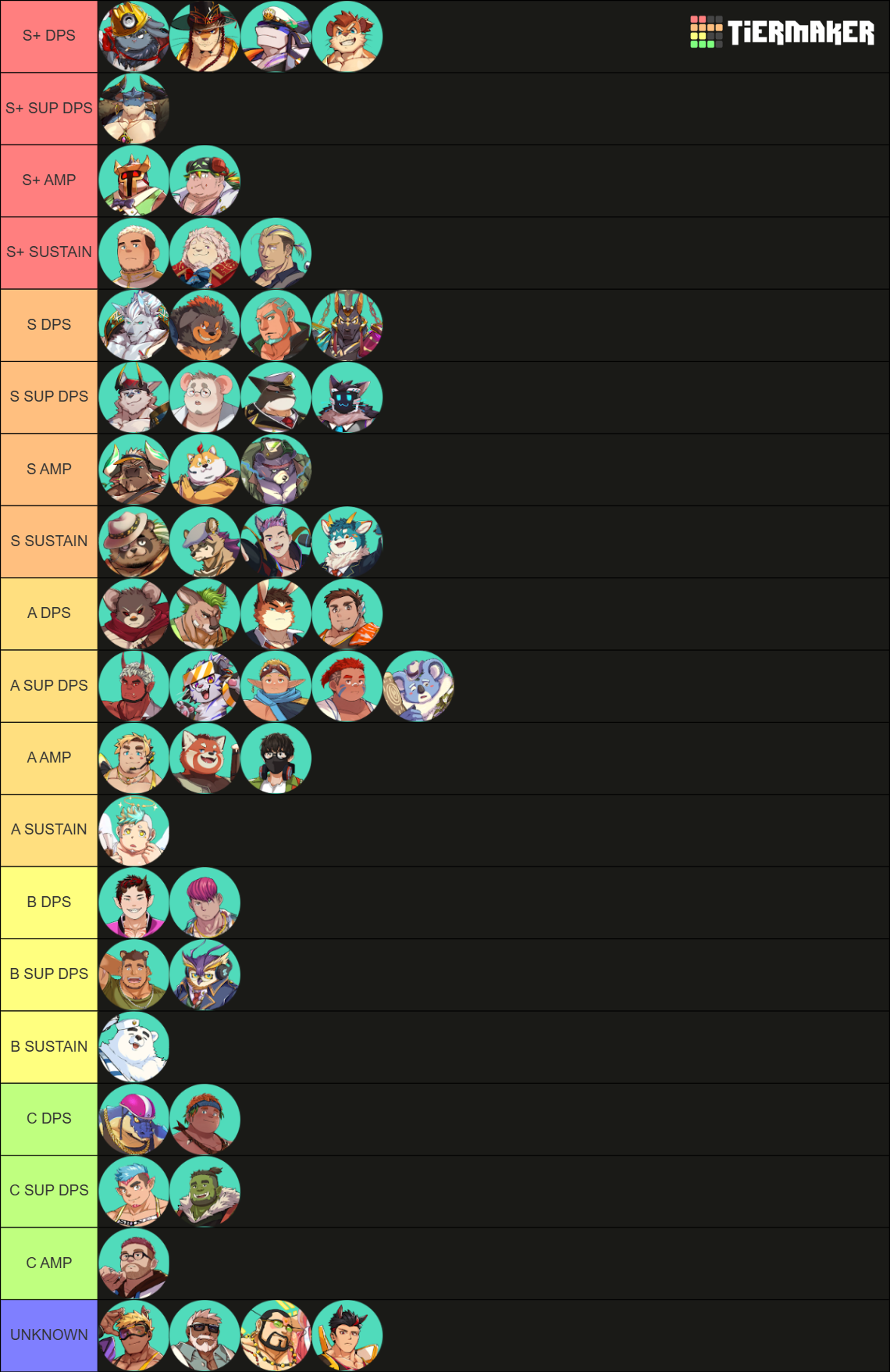 XXL Woofia Character Ranking Tier List (Community Rankings) - TierMaker