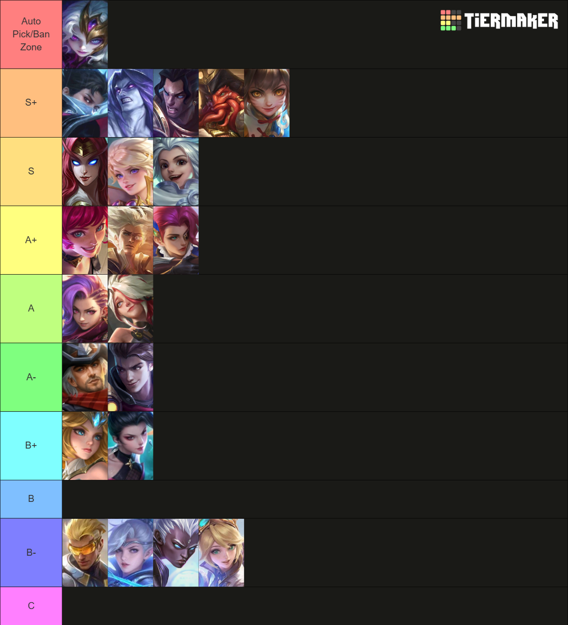 MLBB Heroes (September 2025) Tier List (Community Rankings) - TierMaker