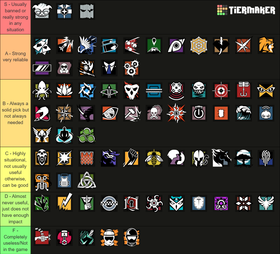 r6 siege 2025 operators Tier List (Community Rankings) - TierMaker