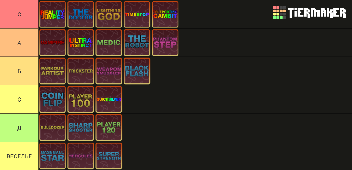 Ink Game Powers [GUARD POWERS] Tier List (Community Rankings) - TierMaker