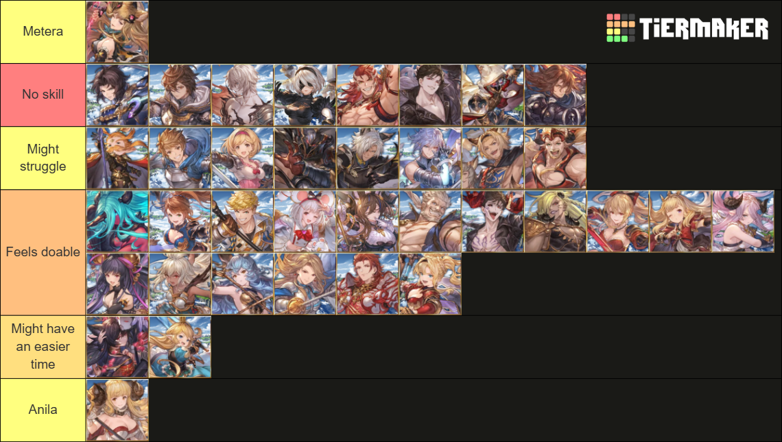 GBVS: Rising (Version 2.2) Tier List (Community Rankings) - TierMaker