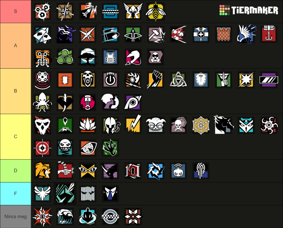 All R6 Operators Y9S1 Tier List (Community Rankings) - TierMaker