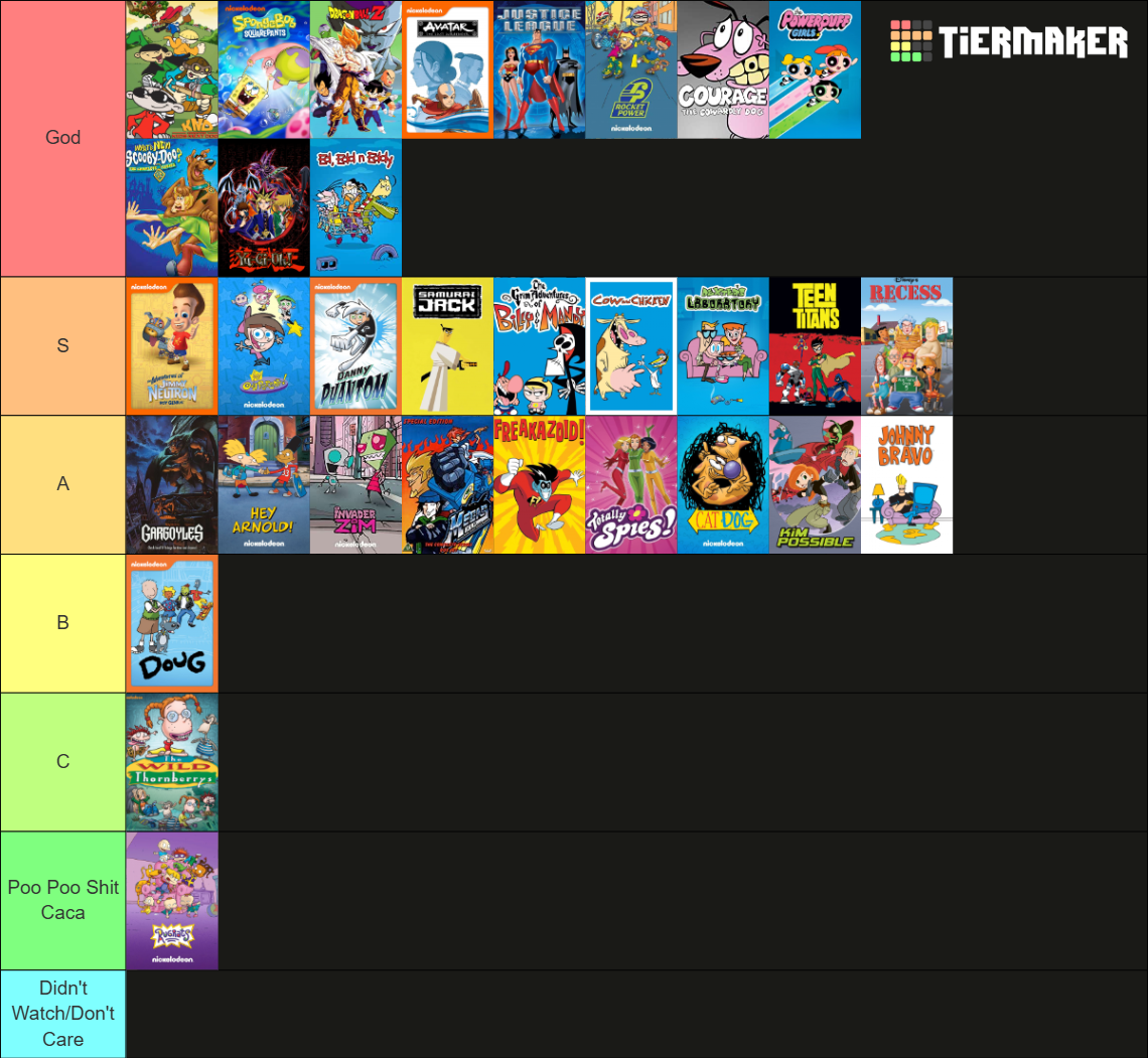 Every Single Cartoon From Childhood Tier List (Community Rankings ...