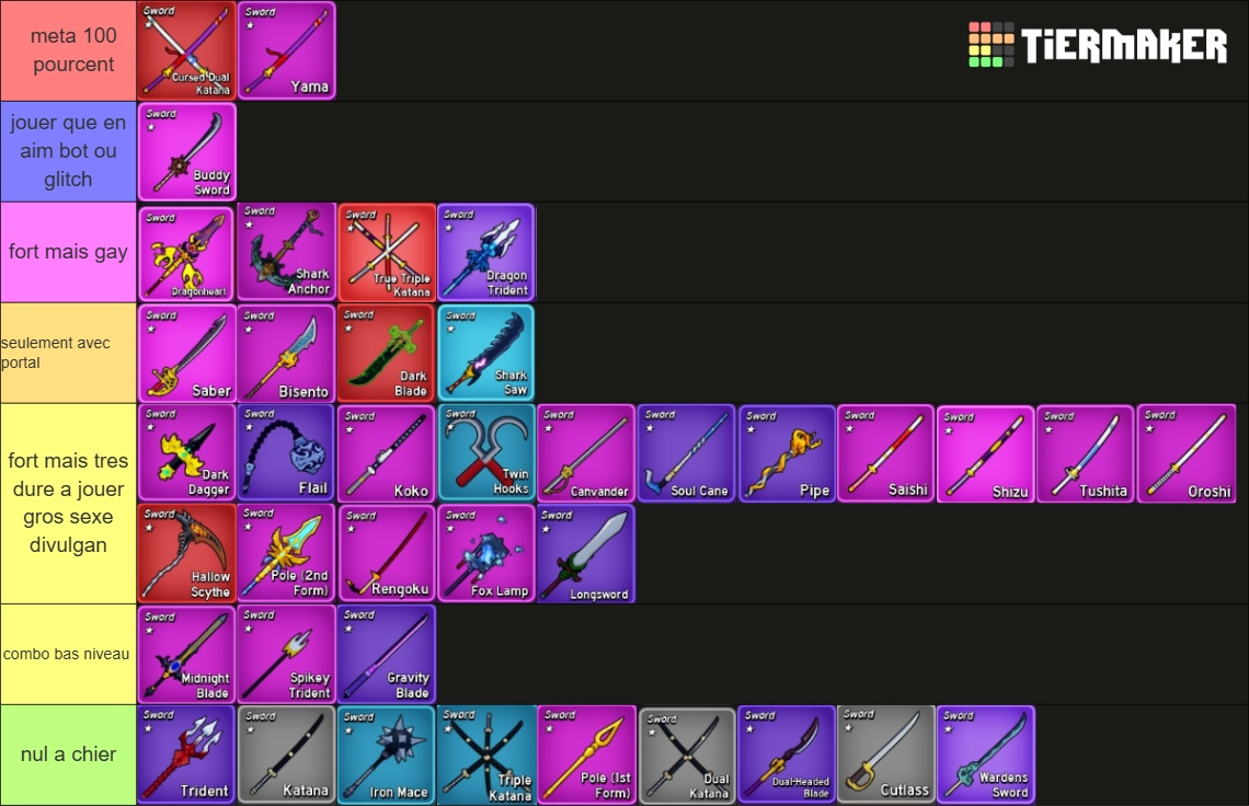 Blox Fruitㅣsword in update 25 Tier List (Community Rankings) - TierMaker