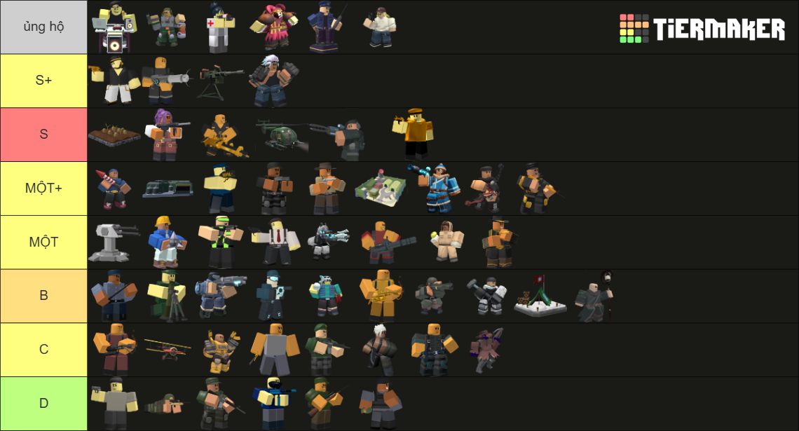 Tower Defense Simulator [TDS]/tower ranking (Ver.1.72.0) Tier List ...