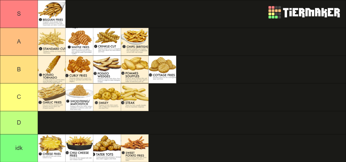 Styles of French Fries Tier List (Community Rankings) - TierMaker