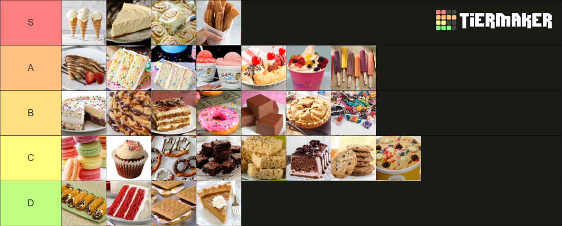 Desserts Tier List (Community Rankings) - TierMaker