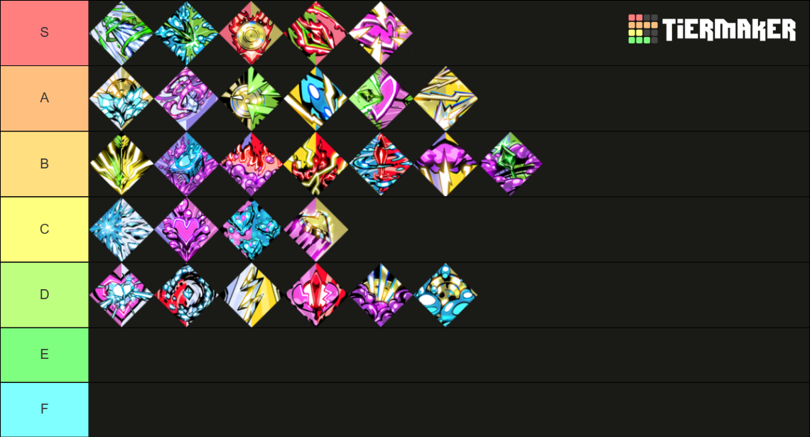 Hades Duo Boons Tier List (Community Rankings) - TierMaker