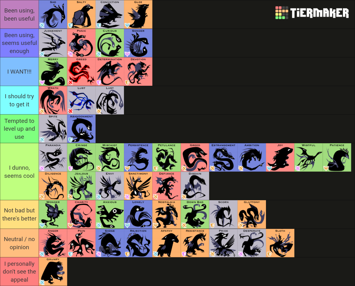 Voidpet Dungeon - All Pets (Nov 2025) Tier List (Community Rankings ...