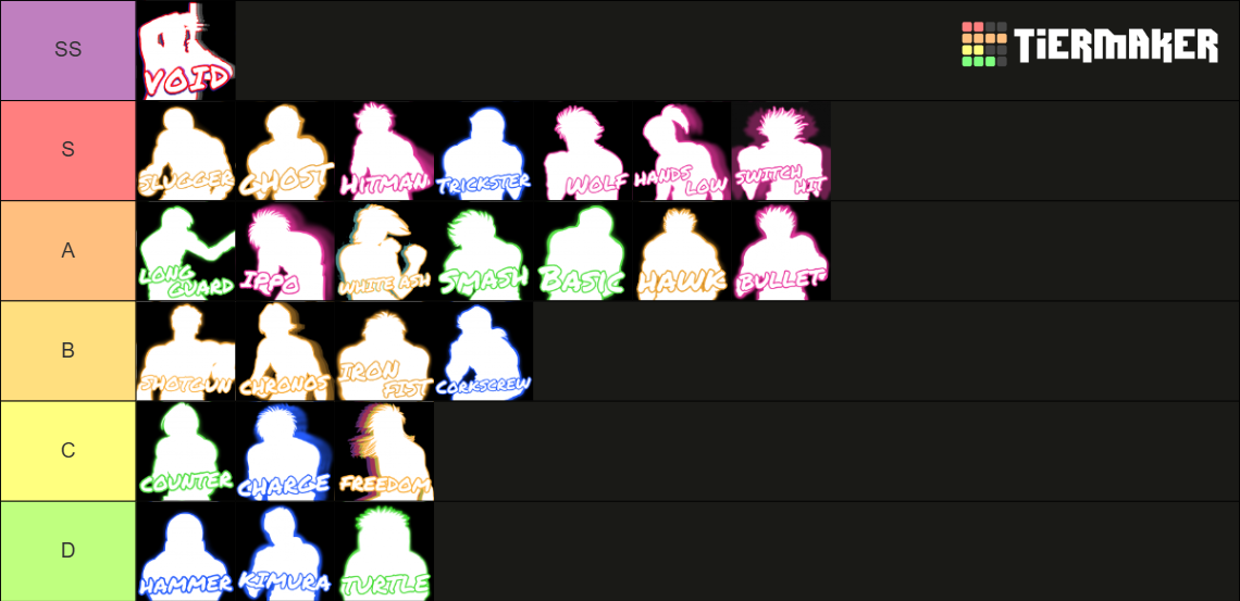 UNTITLED BOXING GAME JWORDZ LIST (UPDATED) Tier List (Community ...