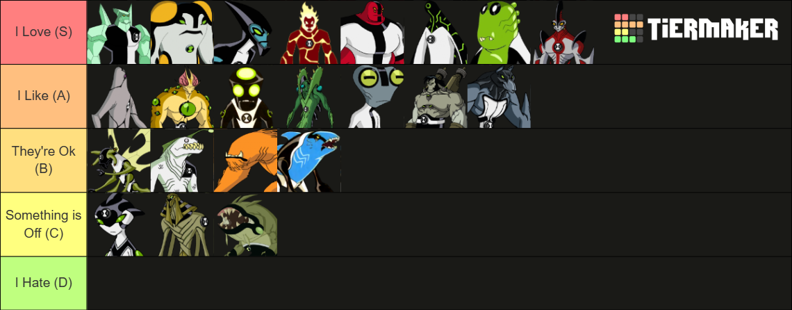 Ben 10 Aliens (Classic series) Tier List (Community Rankings) - TierMaker