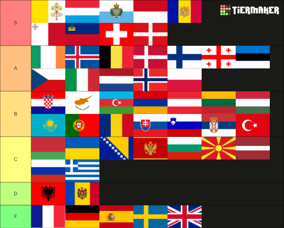 European Countries Tier List (Community Rankings) - TierMaker