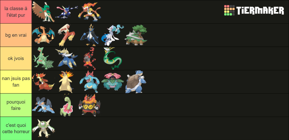 Starter Final Forms Tier List (Community Rankings) - TierMaker