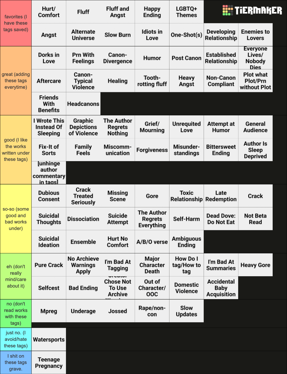 Ao3 Tags Tier List (Community Rankings) - TierMaker
