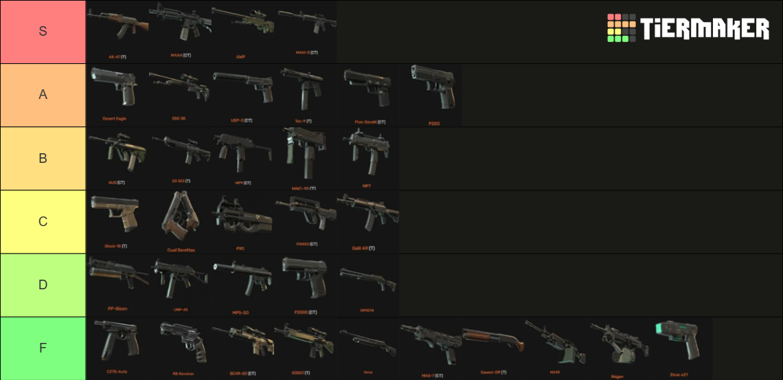 Weapons in CS2 Tier List (Community Rankings) - TierMaker