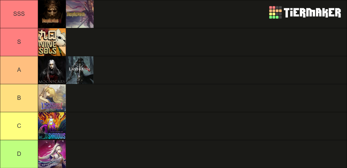 The Metroidvania Guru's Definitive Metroidvania Tier List (Community ...