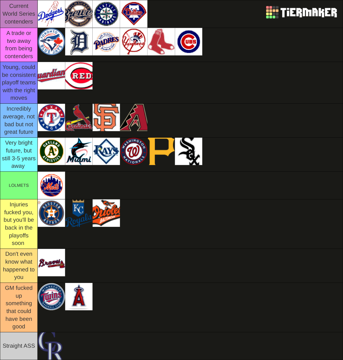 Future of MLB teams (Post 2025 Season) Tier List (Community Rankings ...