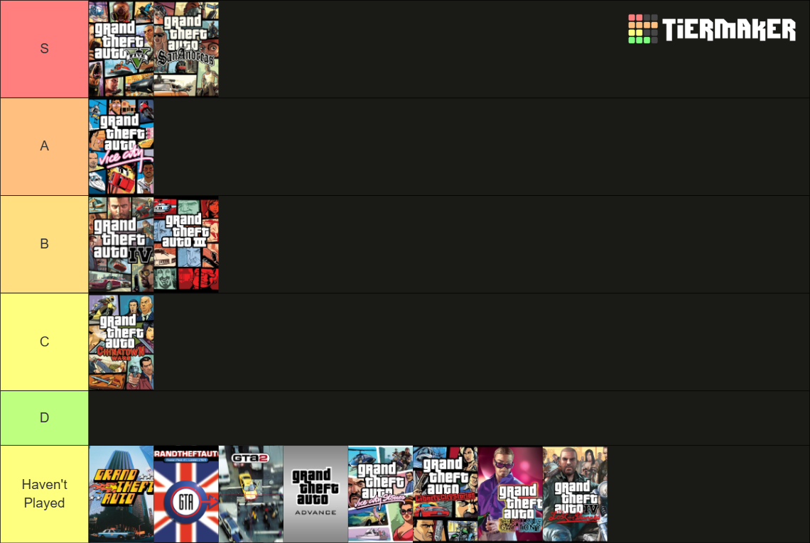 Grand Theft Auto Games Tier List (Community Rankings) - TierMaker