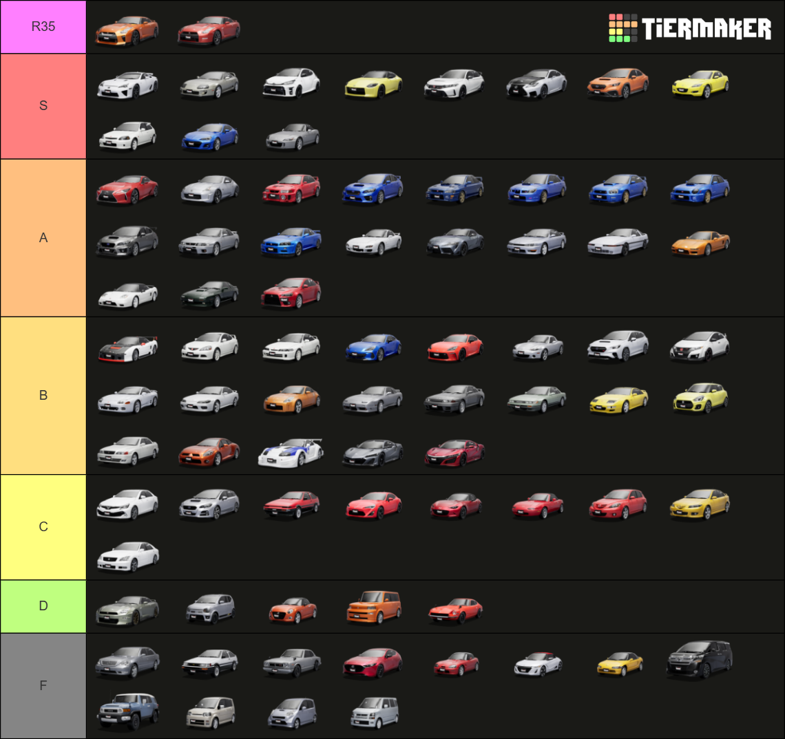Tokyo Xtreme Racer (2025) Normal Car Tier Tier List (Community Rankings ...