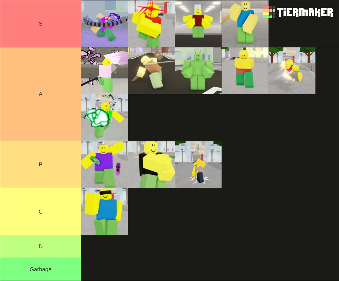 Jujutsu Shenanigans Characters/Items (Nov. 2025) Tier List (Community ...