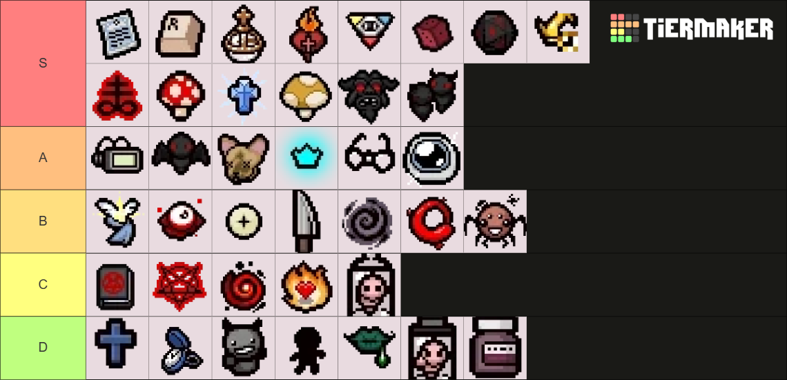 Binding of Isaac: quality 4 items Tier List (Community Rankings ...