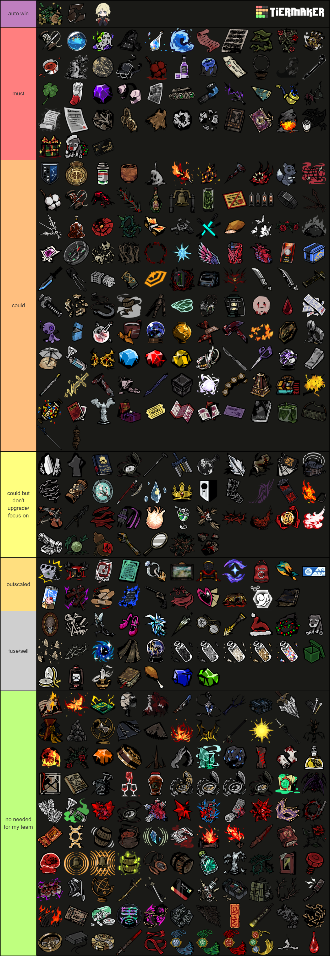 Limbus Company EGO Gift Tier List (Community Rankings) - TierMaker