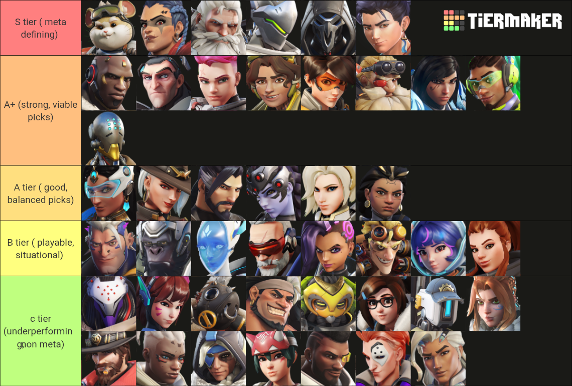 Overwatch 2 Heroes (up to Wuyang) Tier List (Community Rankings) - TierMaker