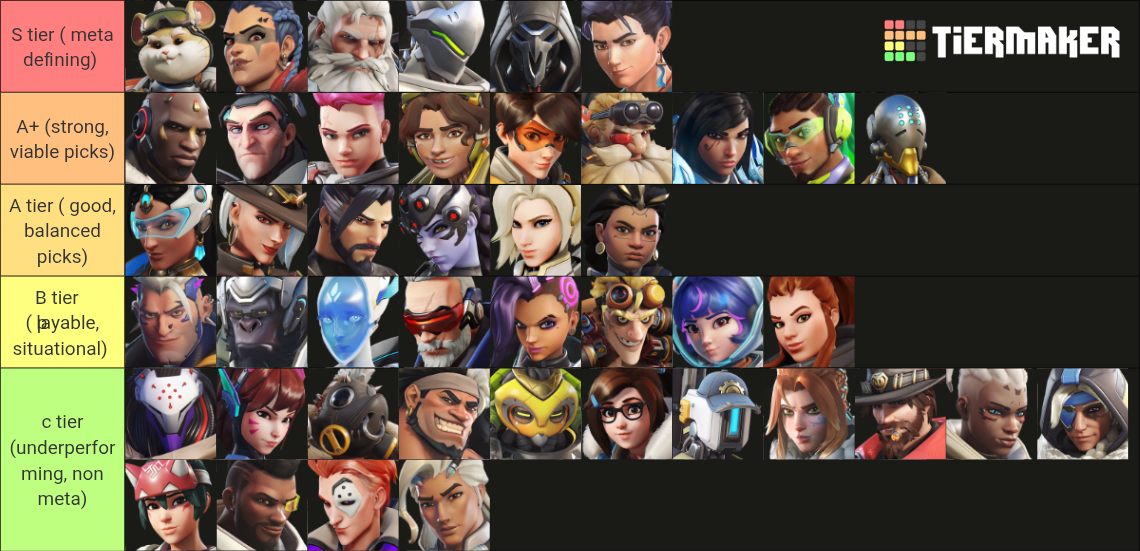 Overwatch 2 Heroes (up to Wuyang) Tier List (Community Rankings) - TierMaker