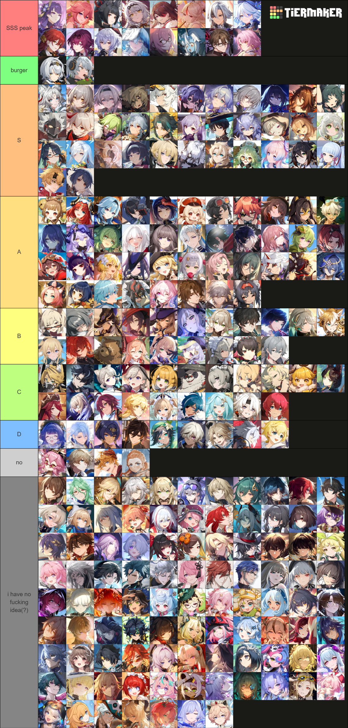 Gacha Games Characters (Update: Apr. 2025) Tier List (Community ...
