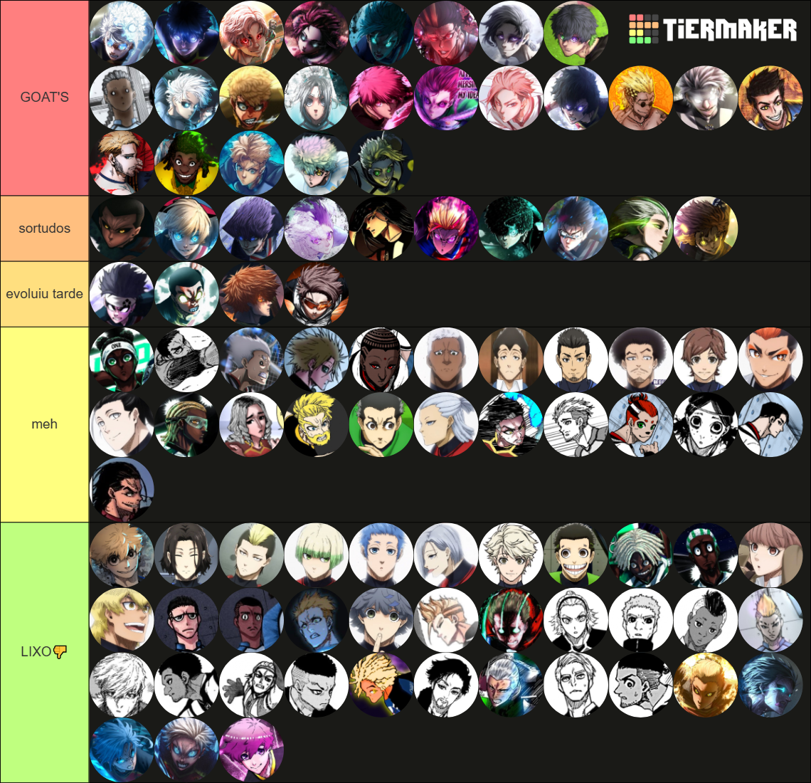 All Blue Lock Players (Chapter 322+) Tier List (Community Rankings ...