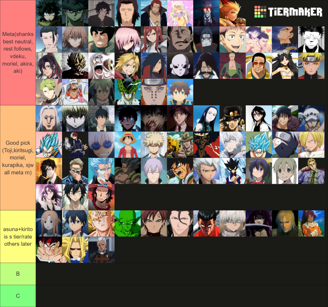 ABA Anime Battle Arena Character Aizen Rework [Jan 2026] Tier List ...