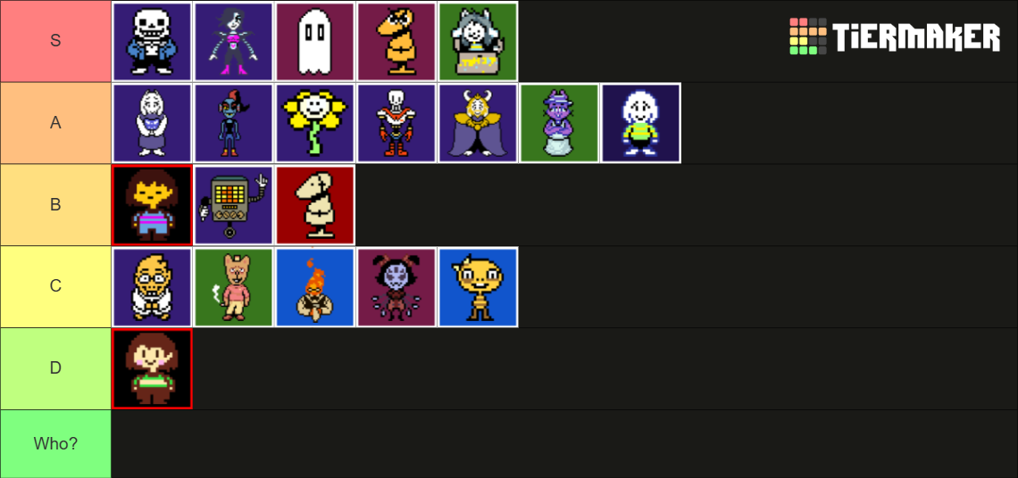 Undertale & Undertale Yellow Character Tier List (Community Rankings ...