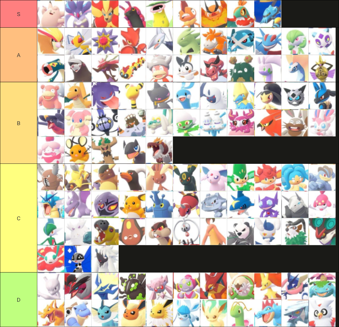 Pokémon Legends ZA Tier List (Community Rankings) - TierMaker
