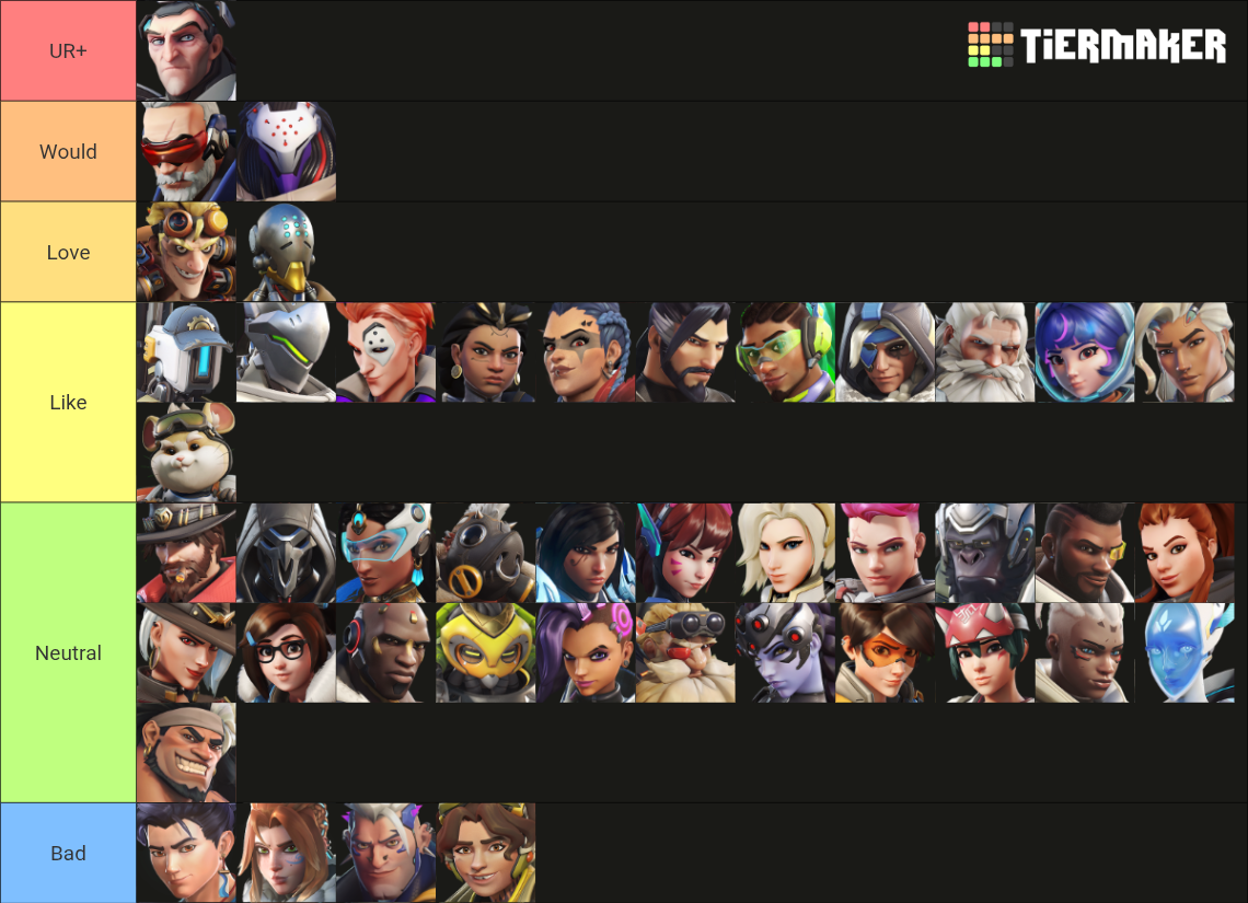 Overwatch 2 Heroes (up to Wuyang) Tier List (Community Rankings) - TierMaker