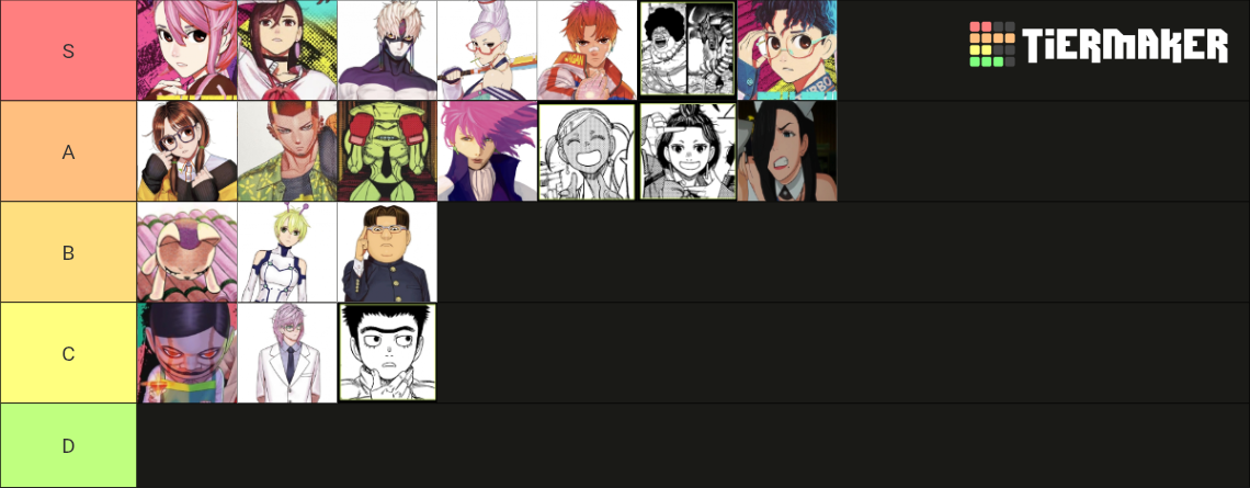 Dandadan Character Ranking Tier List (Community Rankings) - TierMaker