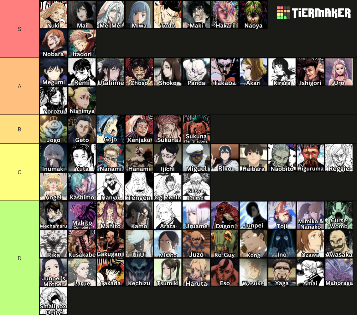 Jujutsu Kaisen JJK Characters (All Characters) Tier List (Community ...